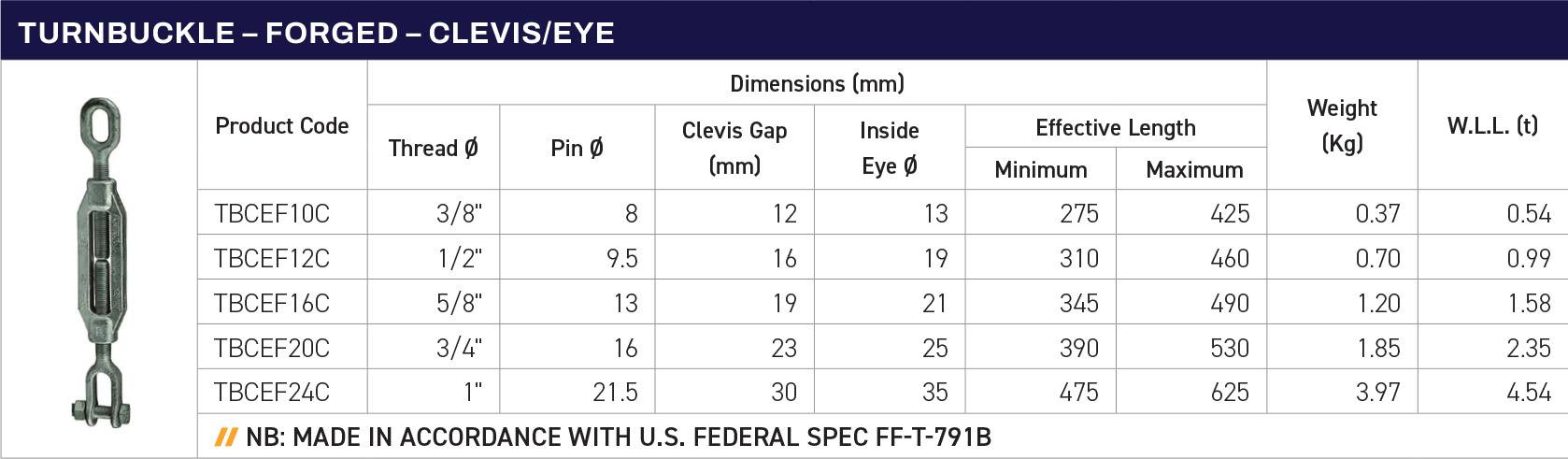 Turnbuckle Forged Clevis/Eye | Chain & Rigging Supplies