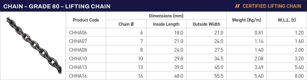 Chain - Grade 80 - Lifting Chain | Chain & Rigging Supplies