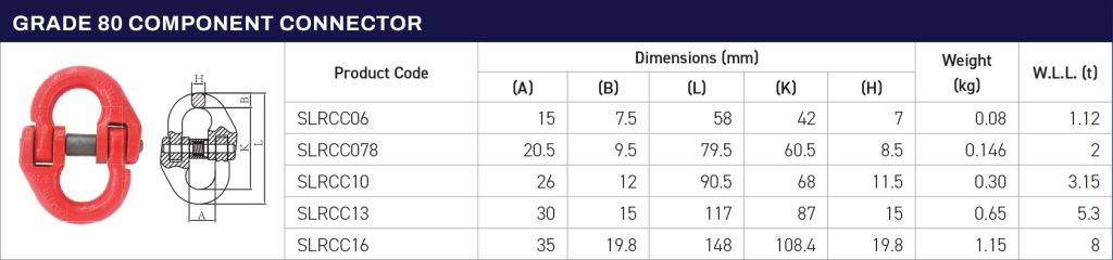 Grade 80 Component Connector | Chain & Rigging Supplies