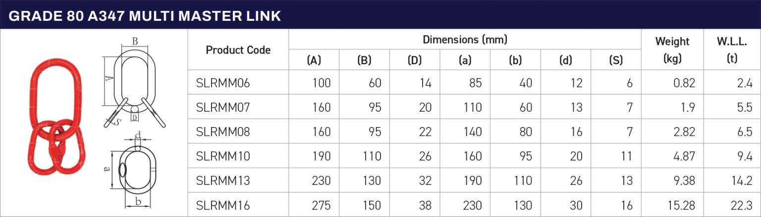 Grade 80 A347 Multi Master Link | Chain & Rigging Supplies
