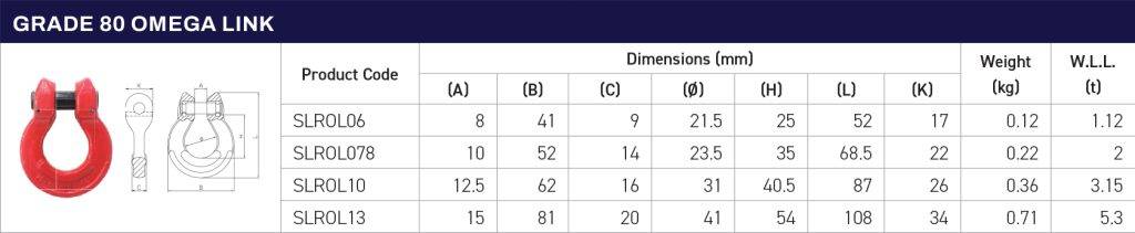 Grade 80 Omega Link | Chain & Rigging Supplies