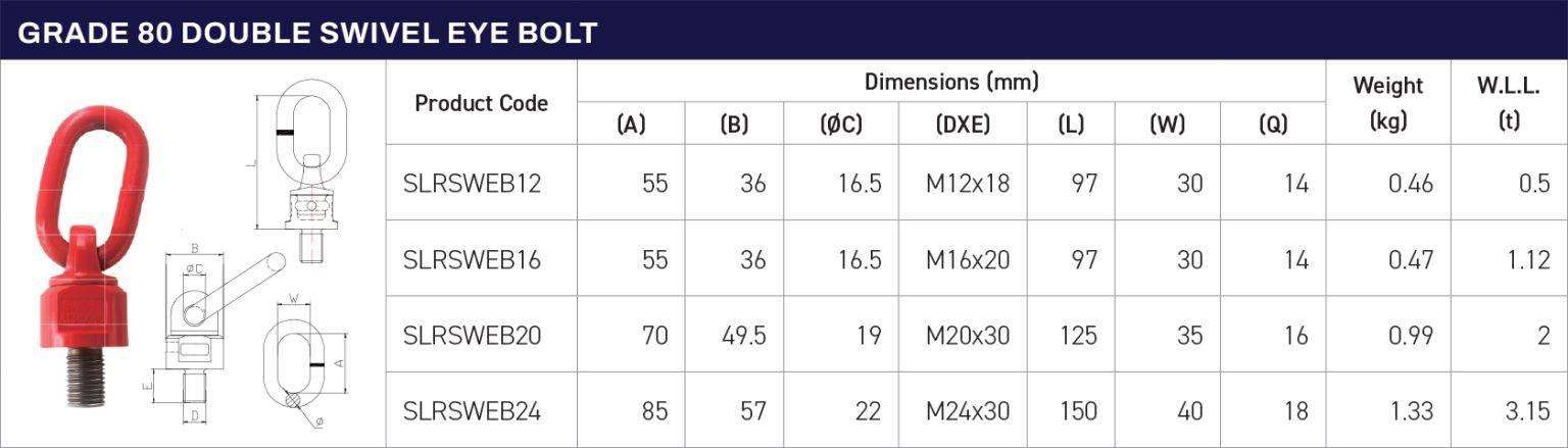 Grade 80 Double Swivel Eye Bolt | Chain & Rigging Supplies