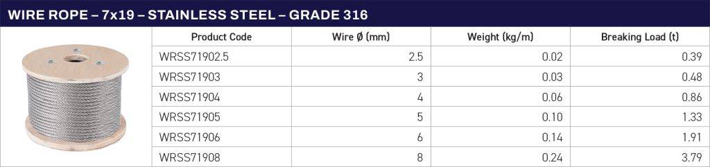 Wire Rope 7x19 Stainless Steel Grade 316 | Chain & Rigging Supplies