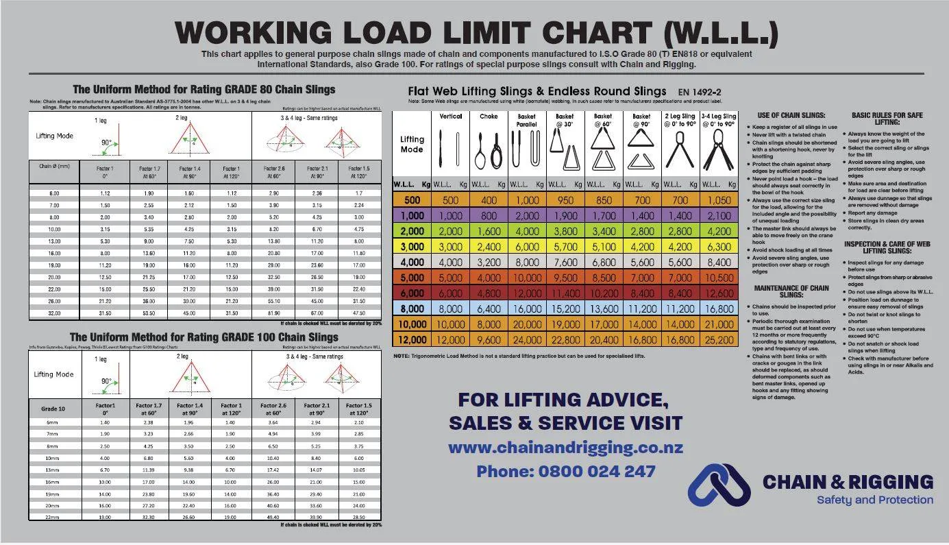 Select The Sling You Need With Our Working Load Limit Chart Chain And Rigging Supplies
