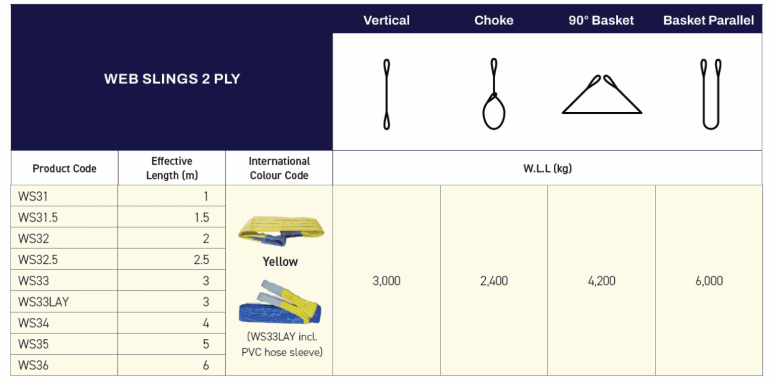 Web Sling 3.0 Tonne, 3M Yellow incl. PVC hose cover | Chain & Rigging ...